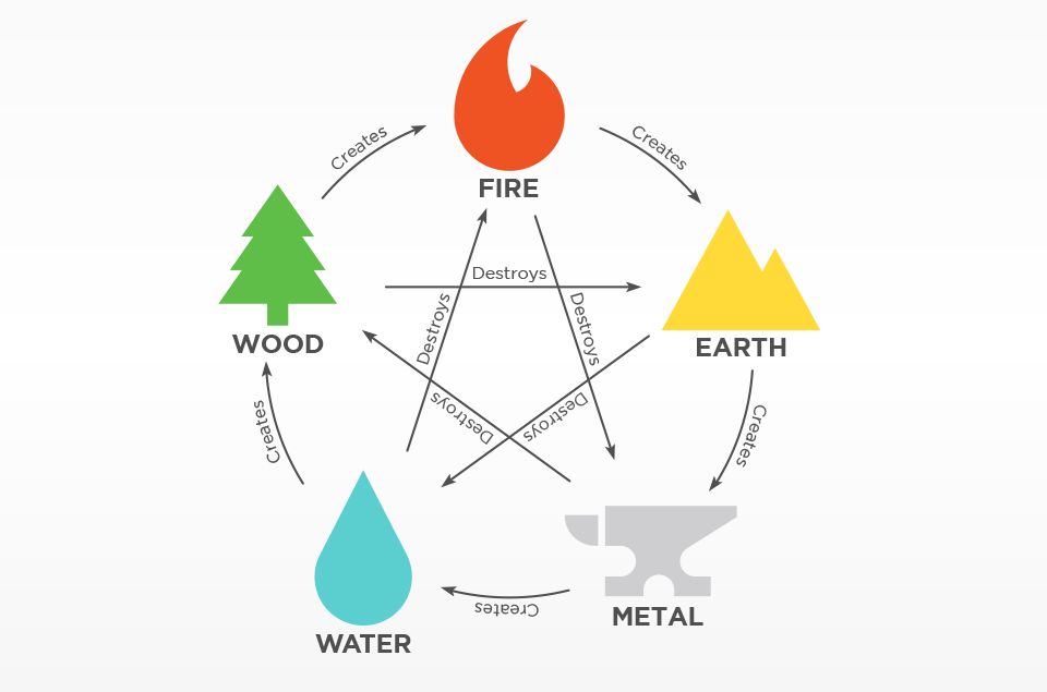 CrystalWind.ca - The Complete Guide to Feng Shui Bedroom Design | Feng Shui CrystalWind.ca - The Complete Guide to Feng Shui Bedroom Design | Feng Shui