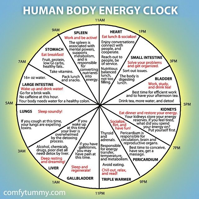 Qi Deficiency; Treatment, Meaning and Diet – Era of Light Qi Deficiency; Treatment, Meaning and Diet – Era of Light